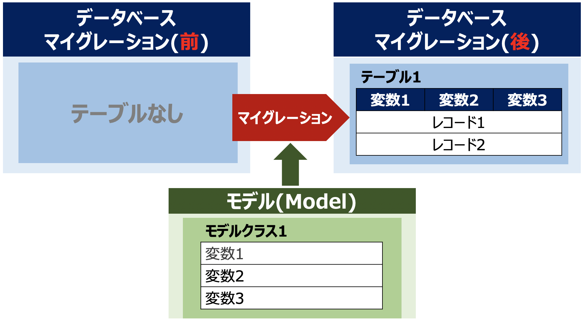 【Django】モデルの操作・データベース作成・削除｜PythonによるWebアプリ開発（models.py）#6 | DXCEL WAVE