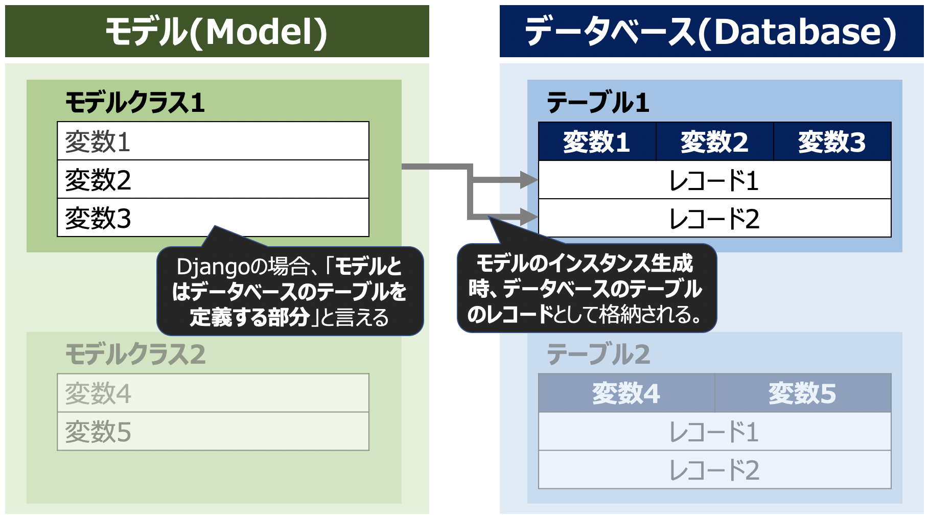 【Django】モデルの操作・データベース作成・削除｜PythonによるWebアプリ開発（models.py）#6 | DXCEL WAVE