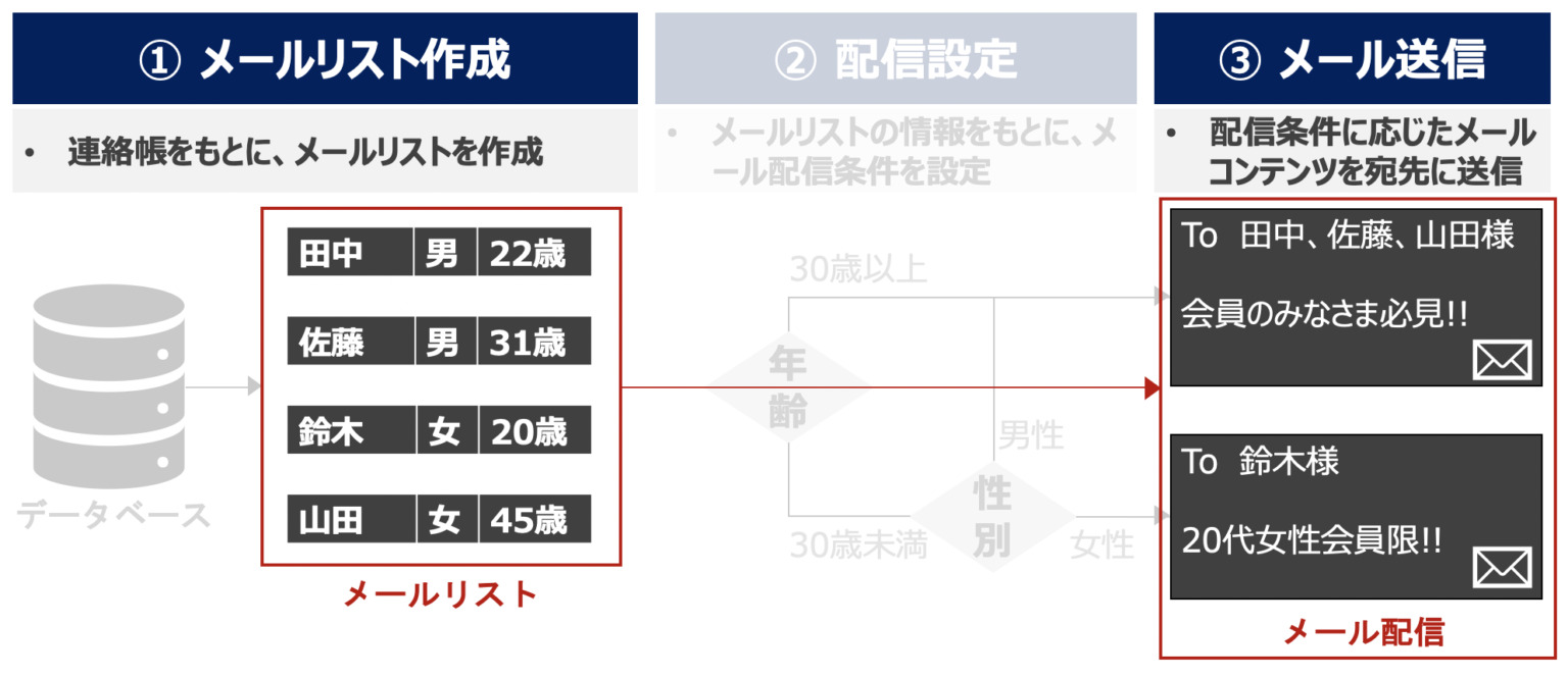 【RPA】Python×メール(Gmail)送信自動化｜SMTP認証・添付ファイル・プログラム構築までの流れを徹底解説 | DXCEL WAVE