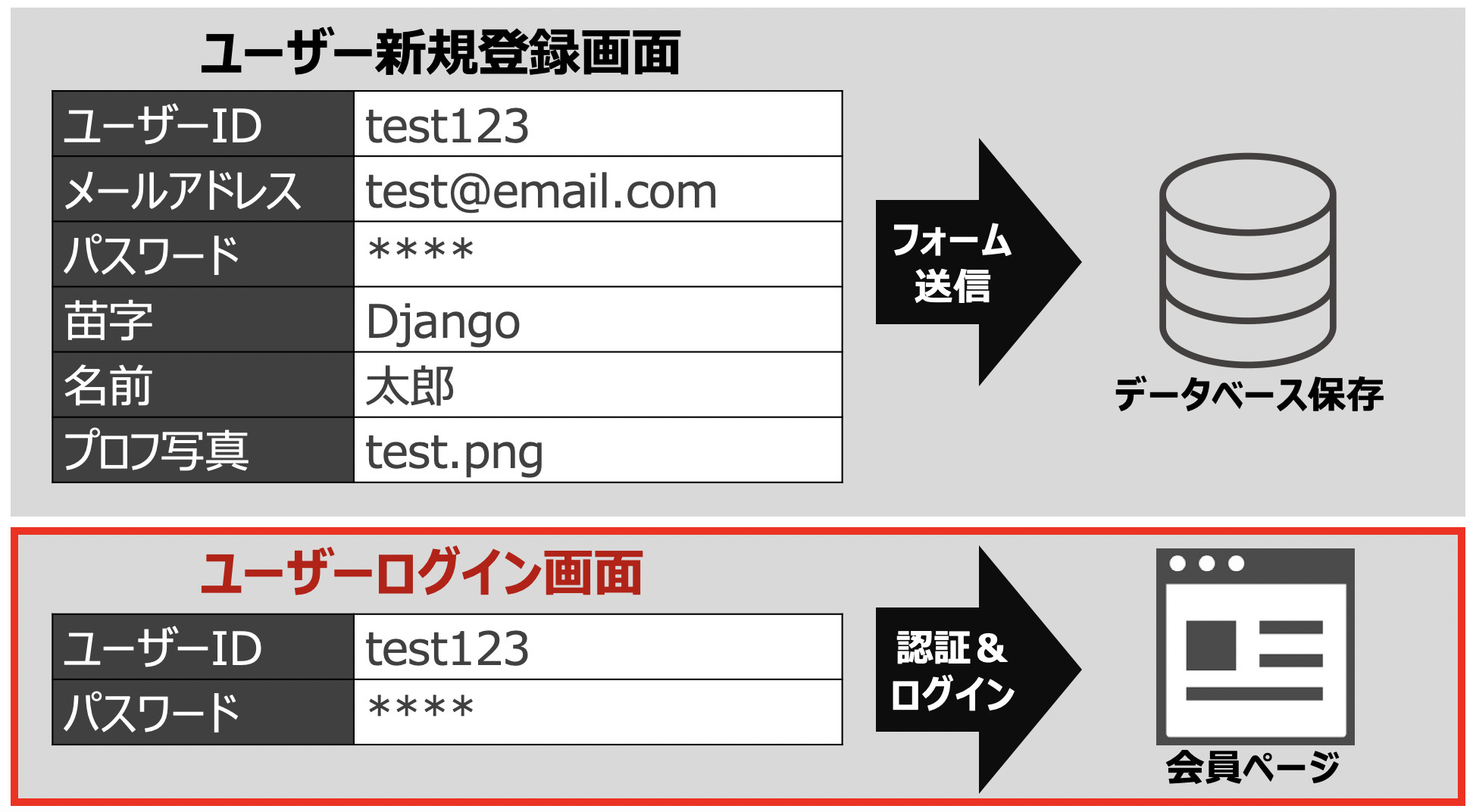 【Django】ログイン画面・認証機能の作成｜PythonによるWebアプリ開発#11 | DXCEL WAVE