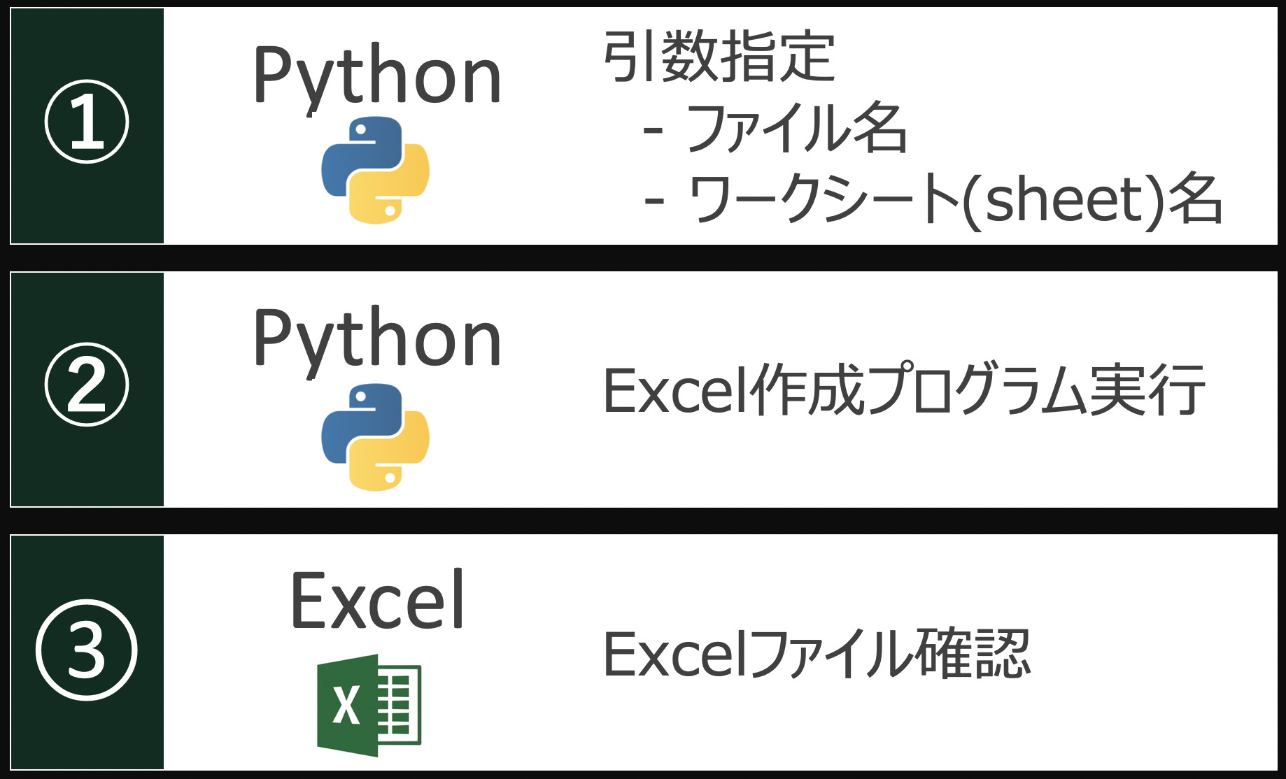 PythonでのExcelファイル作成・読込方法｜面倒なエクセル操作は自動化しよう！ | DXCEL WAVE