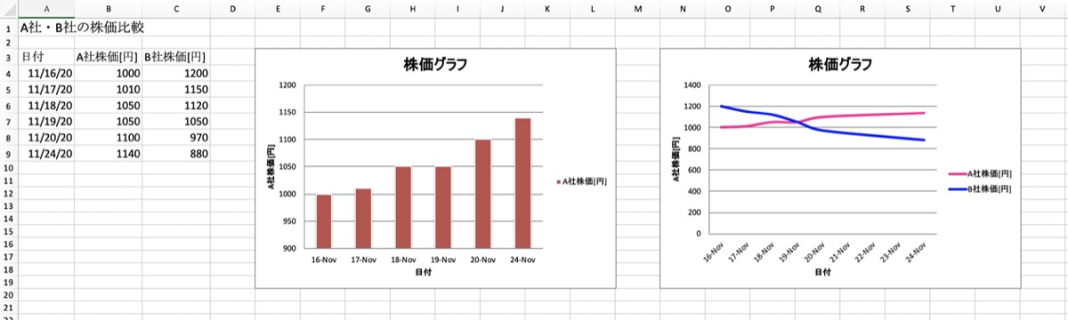 【Python×Excel】グラフの作成方法｜OpenPyXLでエクセル書式設定・デザイン操作自動化まで丁寧解説 | DXCEL WAVE