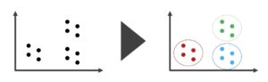 【機械学習】k平均法(k-menas)の概要｜Pythonによる教師なしクラスタリング実践 | DXCEL WAVE