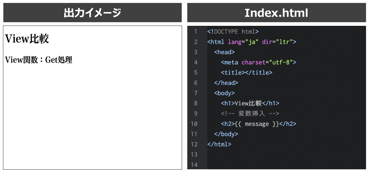 【Django】クラスベースビュー(Class-based View)の操作入門｜PythonでWebアプリ開発#12 | DXCEL WAVE