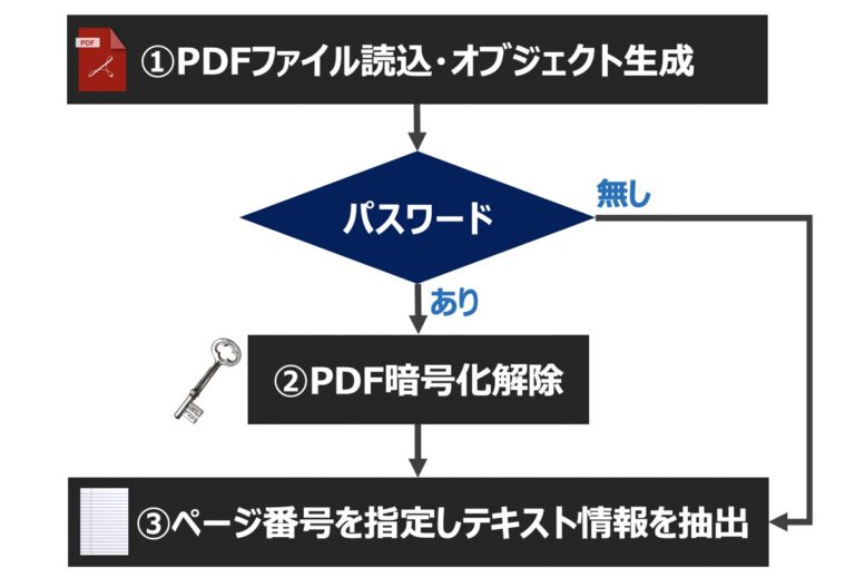 【Python】PDFファイルからテキスト情報を抽出する方法 | DXCEL WAVE