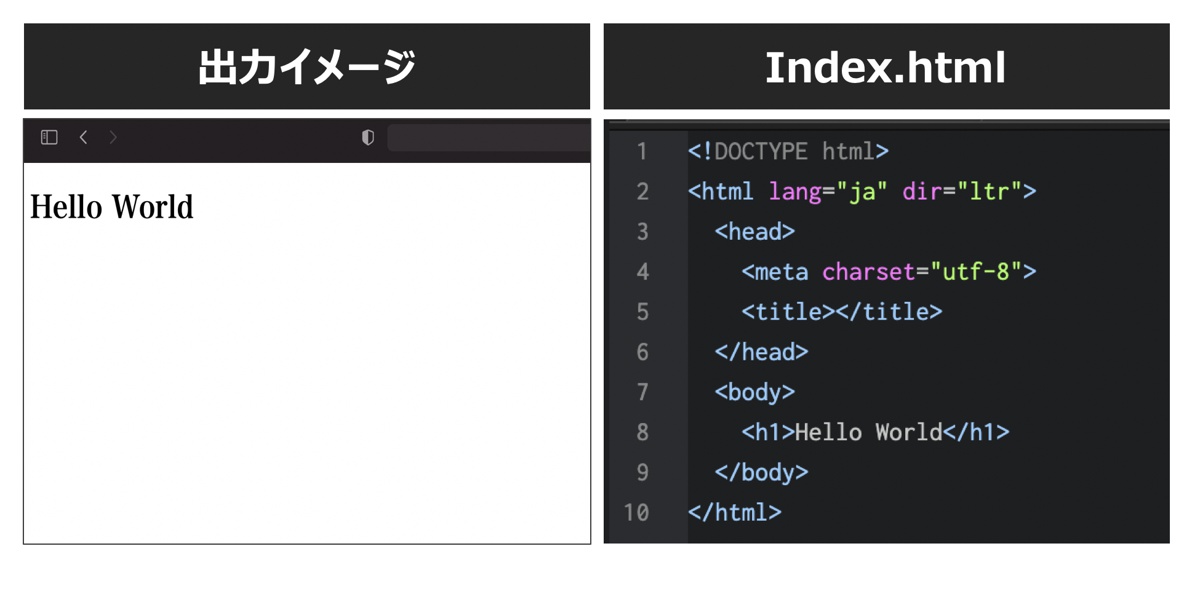 【Django】TemplateView(テンプレートビュー)の基本操作入門｜PythonによるWebアプリ開発#13 | DXCEL WAVE