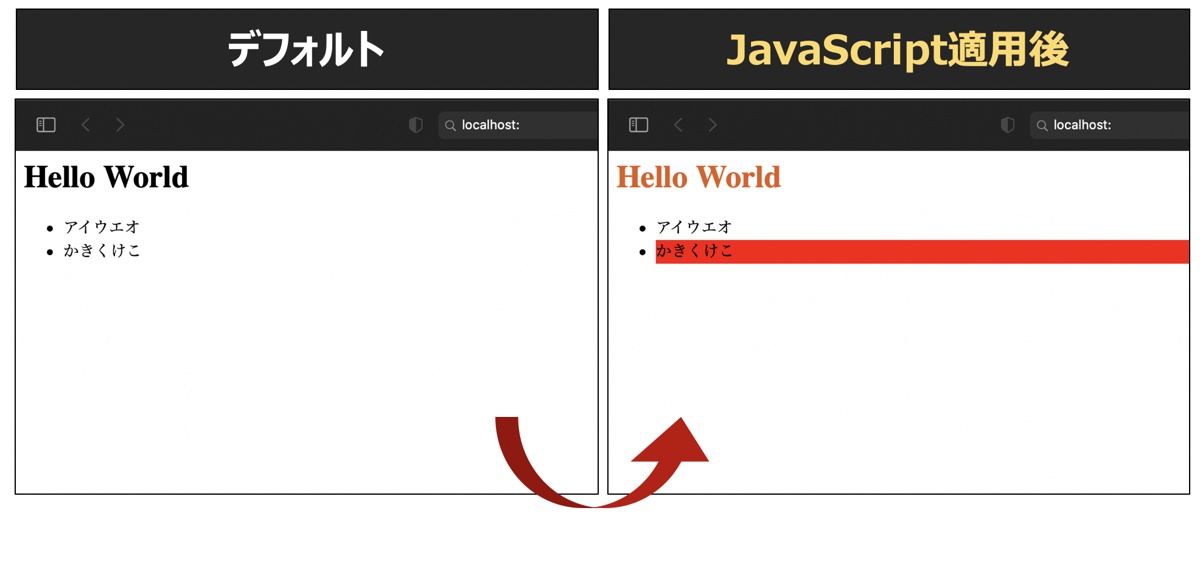 【JavaScript】HTML・CSSを動的に操作する方法｜DOMにおける基本操作入門 | DXCEL WAVE