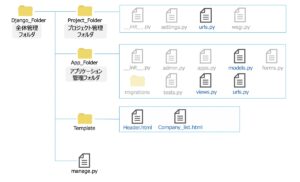 【Django】ListView(リストビュー)の基本操作入門｜PythonによるWebアプリ開発#14 | DXCEL WAVE