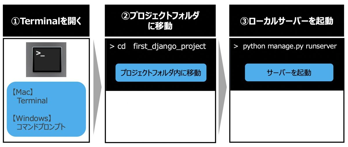 【Django】開発環境構築・プロジェクト開始チュートリアル｜Python・Webアプリ作成入門#1 | DXCEL WAVE