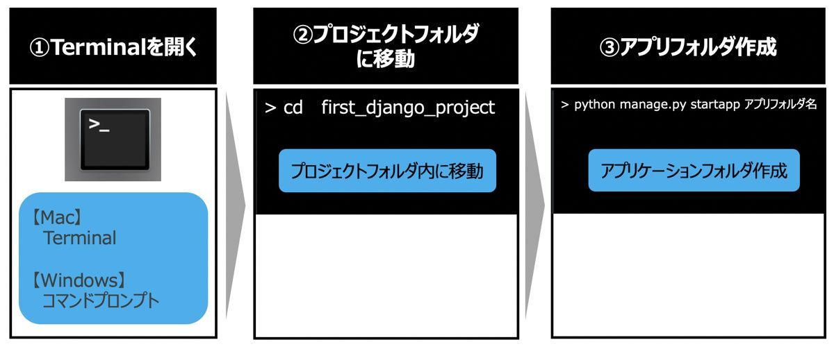 【Django】開発環境構築・プロジェクト開始チュートリアル｜Python・Webアプリ作成入門#1 | DXCEL WAVE