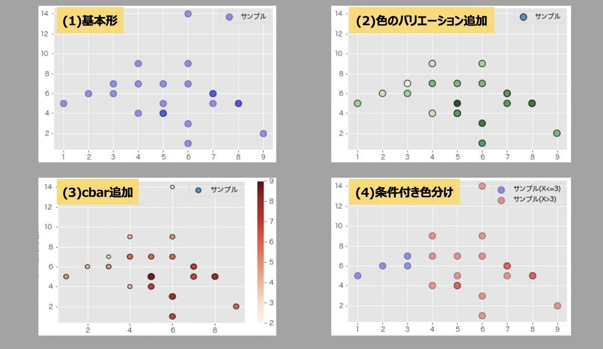 【Python・データ分析】Matplotlibで散布図を作成・グラフの描き方解説 | DXCEL WAVE
