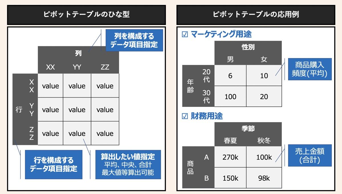 【Python】Pandasでピボットテーブルを作成する方法｜データ集計・分析入門 | DXCEL WAVE