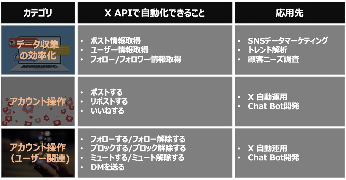 X（旧Twitter）APIキー利用申請から発行までの手順解説｜運用自動化アプリ作成に向けた環境構築 | DXCEL WAVE