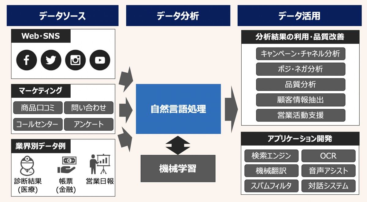 LangChainとは？｜概要・主要機能を徹底解説 | DXCEL WAVE