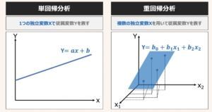 線形単回帰・重回帰分析に基づき予測モデルを作成｜機械学習・Pythonによるscikit-learnモデル開発・評価 | DXCEL WAVE