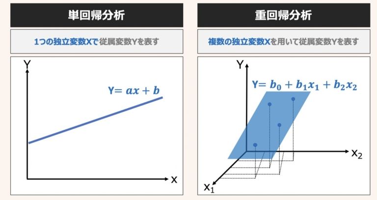 線形単回帰・重回帰分析に基づき予測モデルを作成|機械学習・pythonによるscikit Learnモデル開発・評価 Dxcel Wave