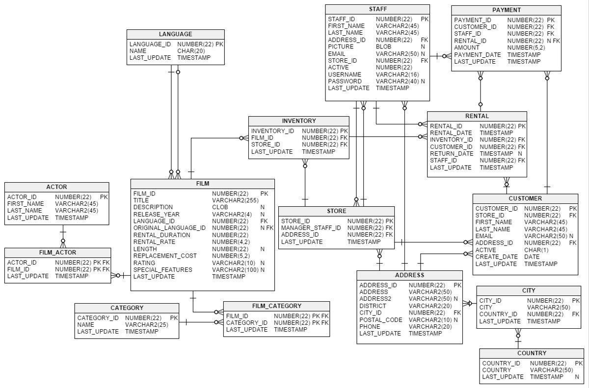PythonでのSQLite操作とSQL・SELECT文によるデータ抽出方法解説｜データベース・プログラミング入門 | DXCEL WAVE