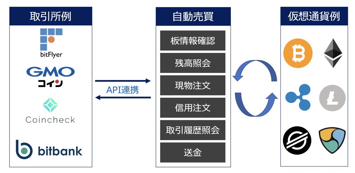 【Python】ビットバンク（bitbank） APIの取得｜自動売買を仮想通貨・ビットコイン取引で実現する方法解説