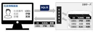 PythonでのSQLite操作とSQL・SELECT文によるデータ抽出方法解説｜データベース・プログラミング入門 | DXCEL WAVE