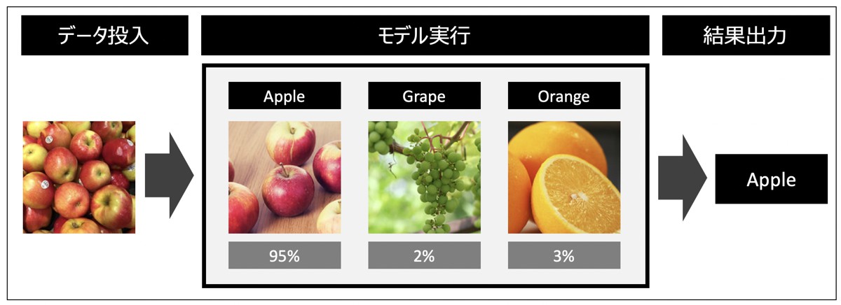 Tensorflow・kerasで画像認識モデル作成｜深層学習×Pythonの畳み込みニューラルネットワーク(CNN) | DXCEL WAVE