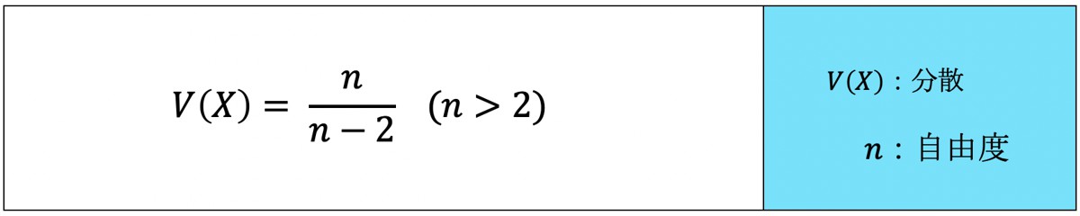【統計学基礎】t分布とは｜Pythonでの描画方法も解説 | DXCEL WAVE