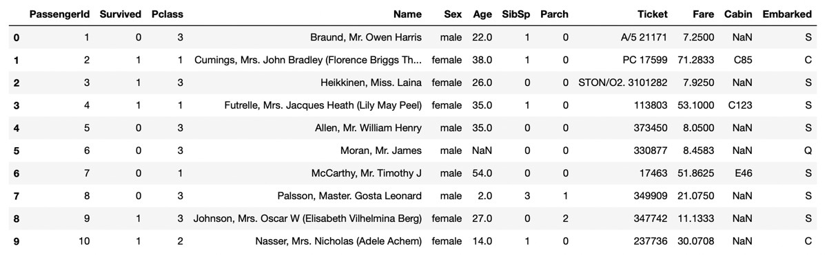 【Python】ロジスティック回帰による2値分類｜scikit-learnを用いた機械学習モデル開発実践 | DXCEL WAVE