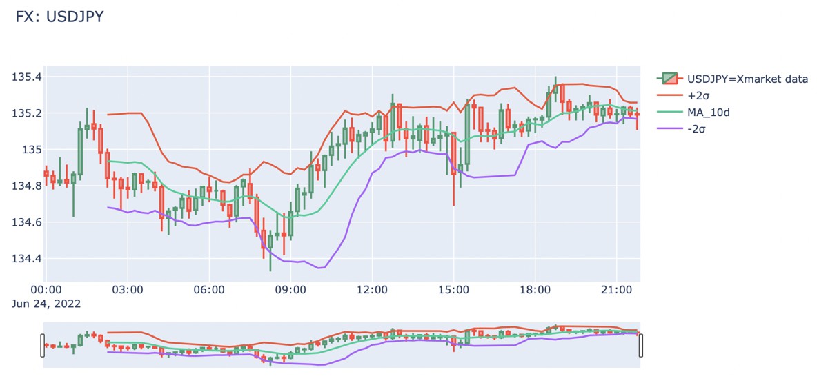 【FX×Python】ボリンジャーバンドでのシストレ実践｜外国為替相場のリアルタイムテクニカル分析・自動売買支援 | DXCEL WAVE