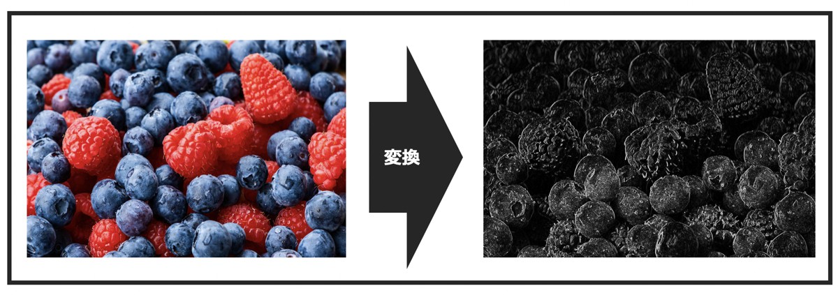 【Python】エッジの検出｜OpenCVによる画像の特徴抽出（Canny・Sobel・ラプレシアンフィルタ） | DXCEL WAVE