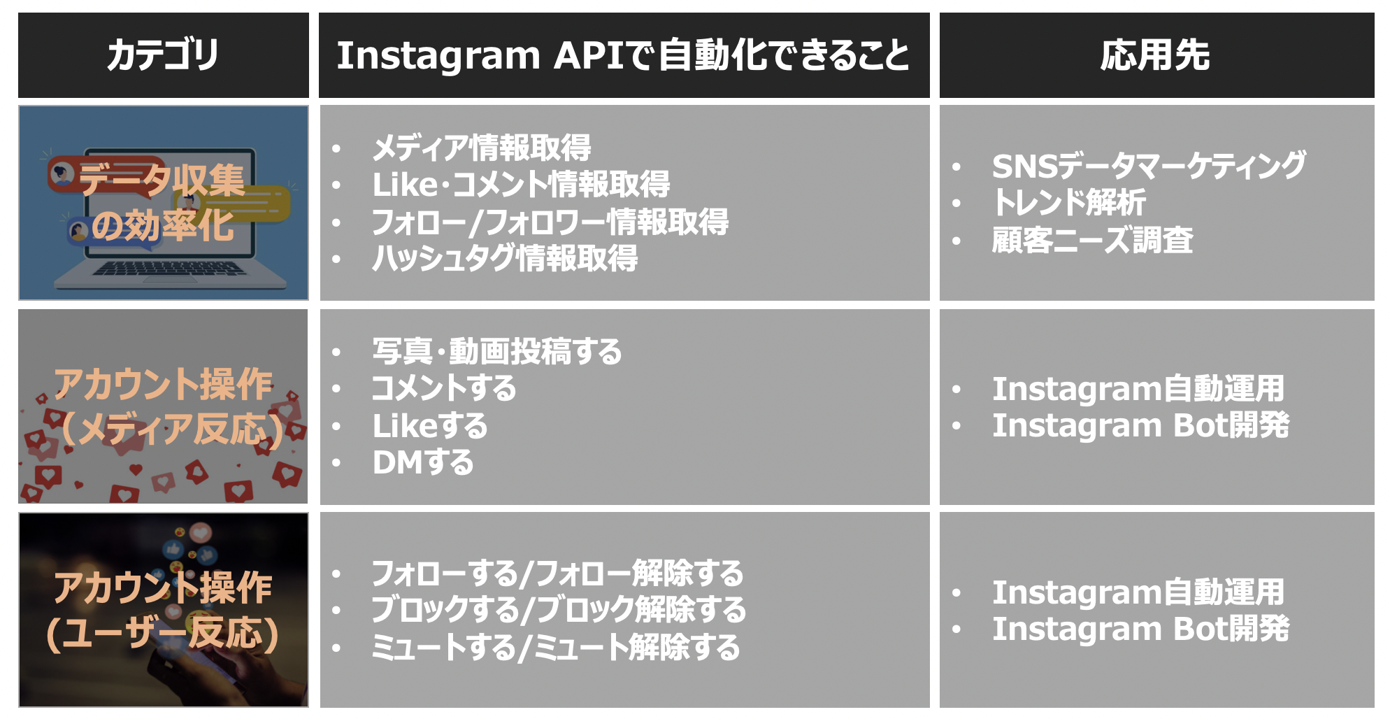 【Python】Instabotでインスタグラム運用自動化を実現する方法 | DXCEL WAVE
