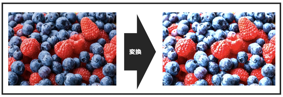 【Python】画像の畳み込み処理・空間フィルタリング｜OpenCVによる画像処理 | DXCEL WAVE