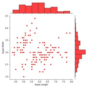 【Python】Seabornのjointplotによるグラフ描画｜データ分析入門 | DXCEL WAVE