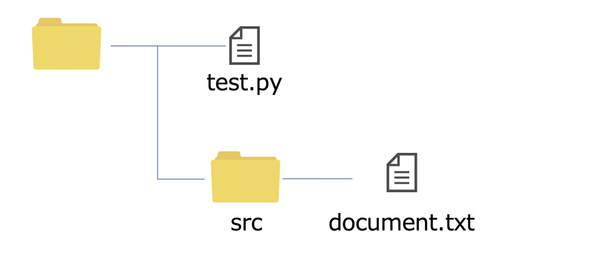 PythonプログラムをEXE化｜Pyinstallerによる実行ファイル作成方法をWindows・Mac対応で解説 | DXCEL WAVE