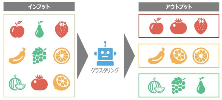 【Python】階層的クラスタリングの樹形図(デンドログラム)の作成方法 | DXCEL WAVE