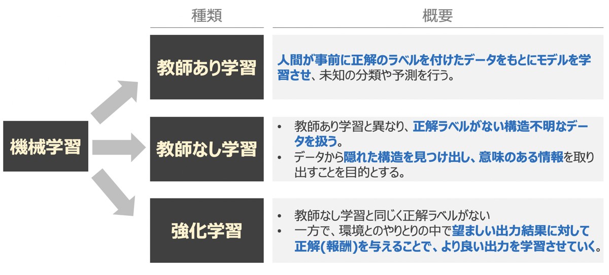【機械学習】k平均法(k-menas)の概要｜Pythonによる教師なしクラスタリング実践 | DXCEL WAVE