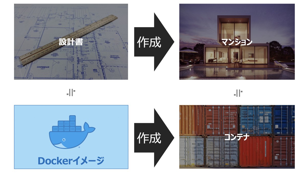 【Docker】 イメージとコンテナの違い・仕組み | DXCEL WAVE
