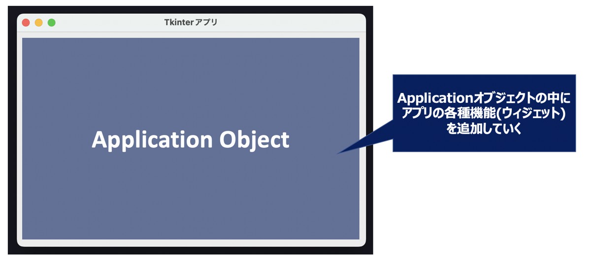 【python】tkinterを用いたデスクトップアプリの作成方法|gui機能の基本操作も徹底解説 Dxcel Wave