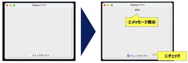 【Python】Tkinterを用いたデスクトップアプリの作成方法｜GUI機能の基本操作も徹底解説 | DXCEL WAVE