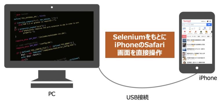 【Python】Seleniumでスマホ版Web画面を操作｜エミュレーション・モバイルリモート操作によるテスト自動化 | DXCEL WAVE