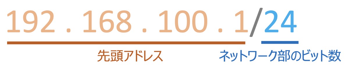 IPアドレスとは｜ネットワーク基礎入門 | DXCEL WAVE