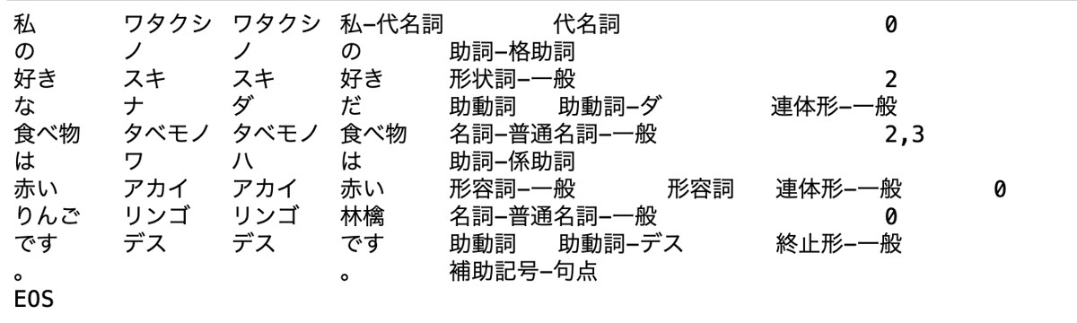 【Python】Mecabを用いたわかち書き・形態素解析実践｜自然言語処理入門 | DXCEL WAVE