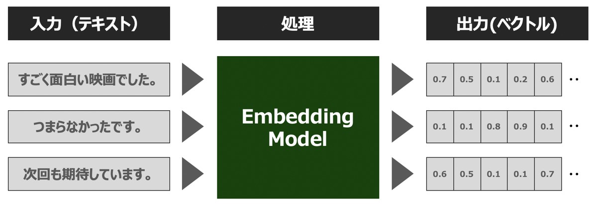LangChainとは？｜概要・主要機能を徹底解説 | DXCEL WAVE