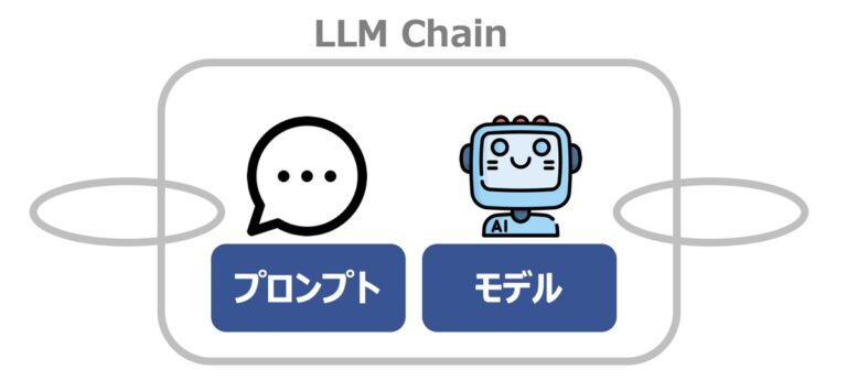LangChainとは？｜概要・主要機能を徹底解説 | DXCEL WAVE