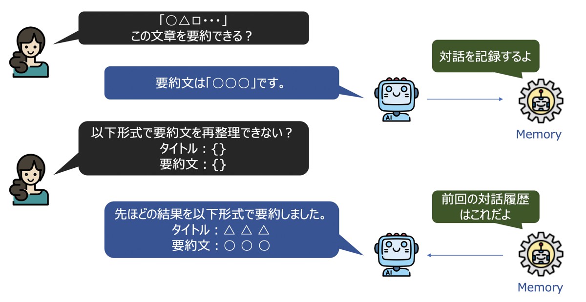 【Python】LangChain Memoryとは｜ChatGPTが過去の会話履歴に基づき返答できる機能作成 | DXCEL WAVE