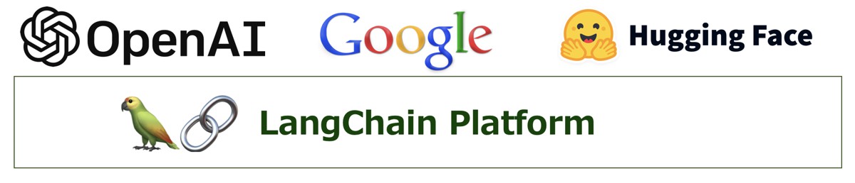 【Python】LangChain Modelsとは？｜LLM・チャットモデル・Embeddingsの実装方法 | DXCEL WAVE