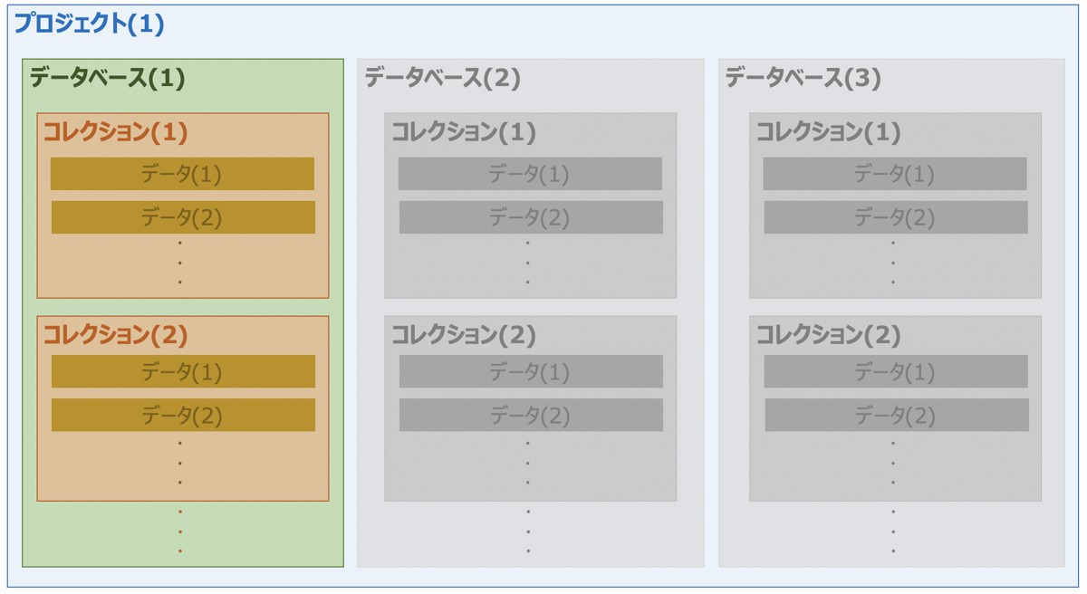 【Python】MongoDBのデータベース操作方法｜API開発入門 | DXCEL WAVE