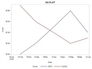 【SAS】折れ線・棒グラフ・散布図の描画方法 | DXCEL WAVE