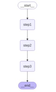 【LangGraph】Stateの基礎を全て網羅！使い方の徹底解説 | DXCEL WAVE